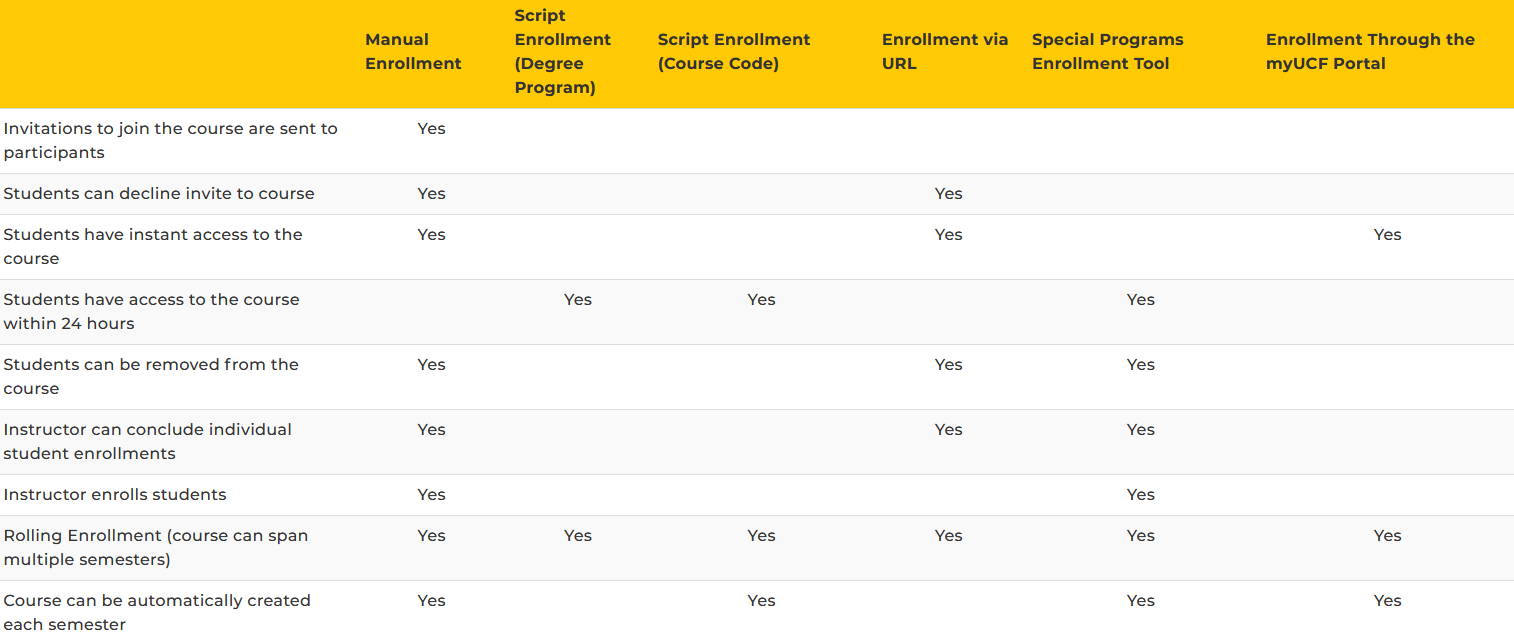 Special Programs Enrollment Methods